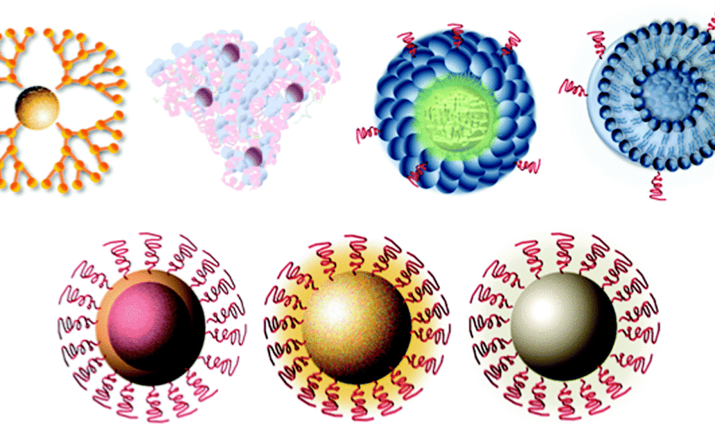 Nanoparticle sensor to detect illness early – ApplySci
