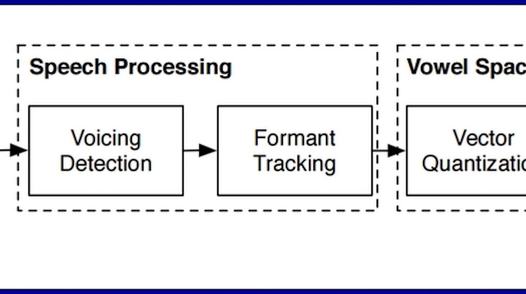 Algorithm detects depression in speech – ApplySci