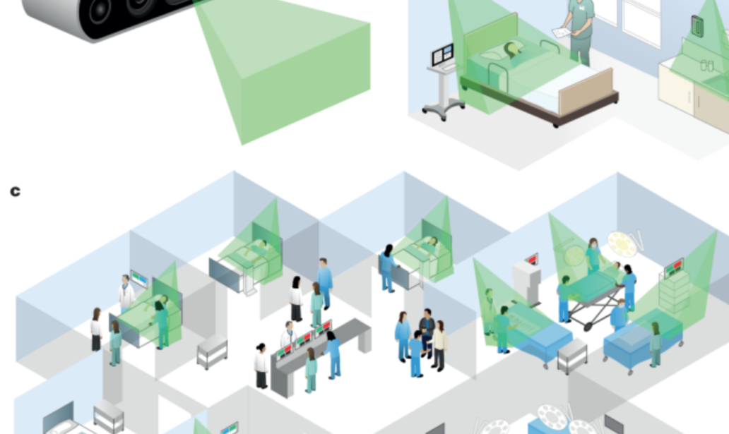 “Ambient intelligence” monitoring to prevent medical errors, send ...