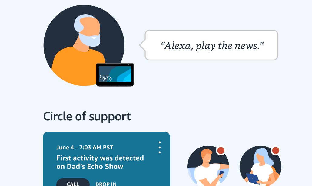 Fall sensor + Alexa Together can prolong independent senior living ...